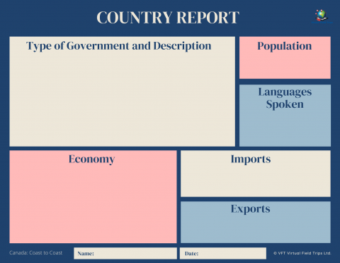 Canada: Coast to Coast – Virtual Field Trips